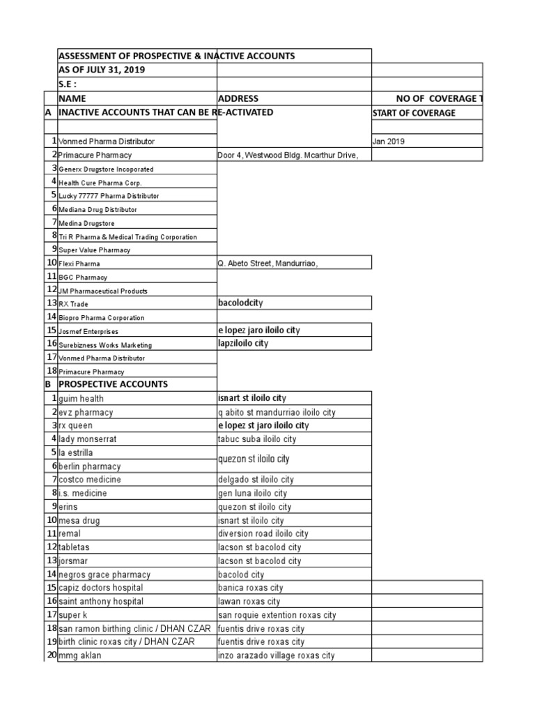 Template Assessment of Prospective & Inactive Accounts | PDF | Pharmacy ...