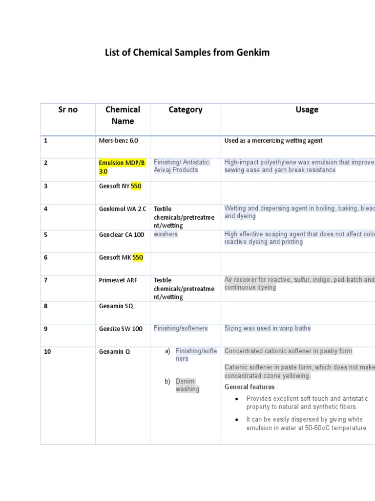 List of Chemical Samples From Genkim