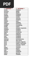 Kamma Surnames | PDF | Wellness