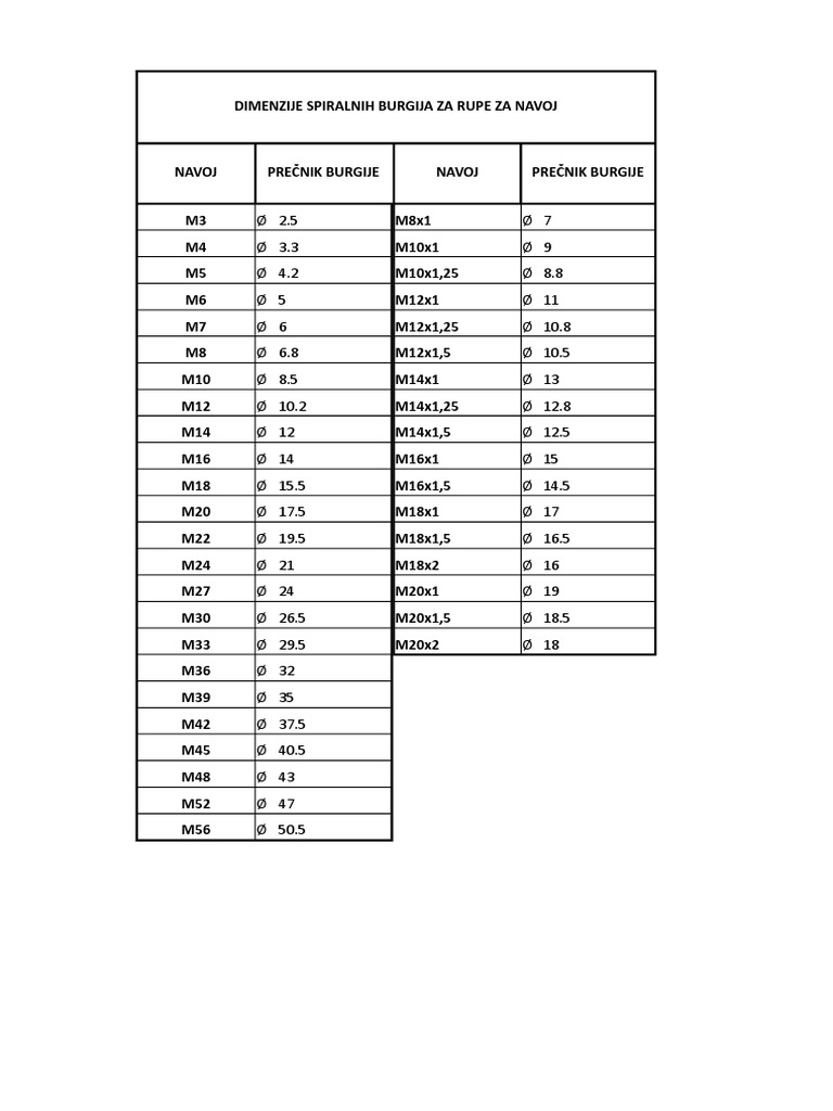Dimenzije burgija za rupe za navoj.xlsx