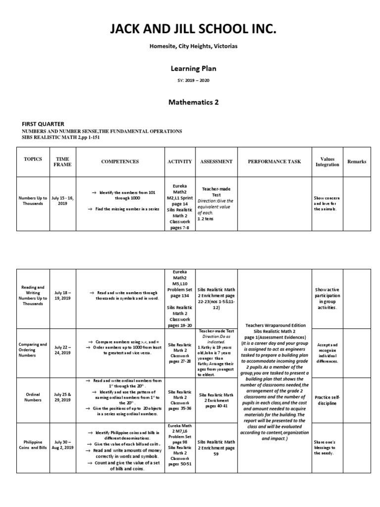 Math 2 Curriculum Guide | PDF | Subtraction | Teaching Mathematics