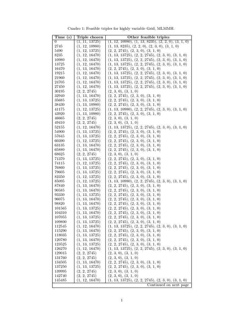 Tablas Largas en Latex | PDF