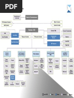 BNM Organisation Chart PDF | PDF