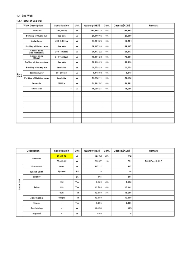 1.2 BOQ of Seawall | PDF | Structural Engineering | Composite Material