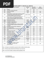 TDS Rate Chart FY 2025-26 for Residents | PDF | Payments | Interest