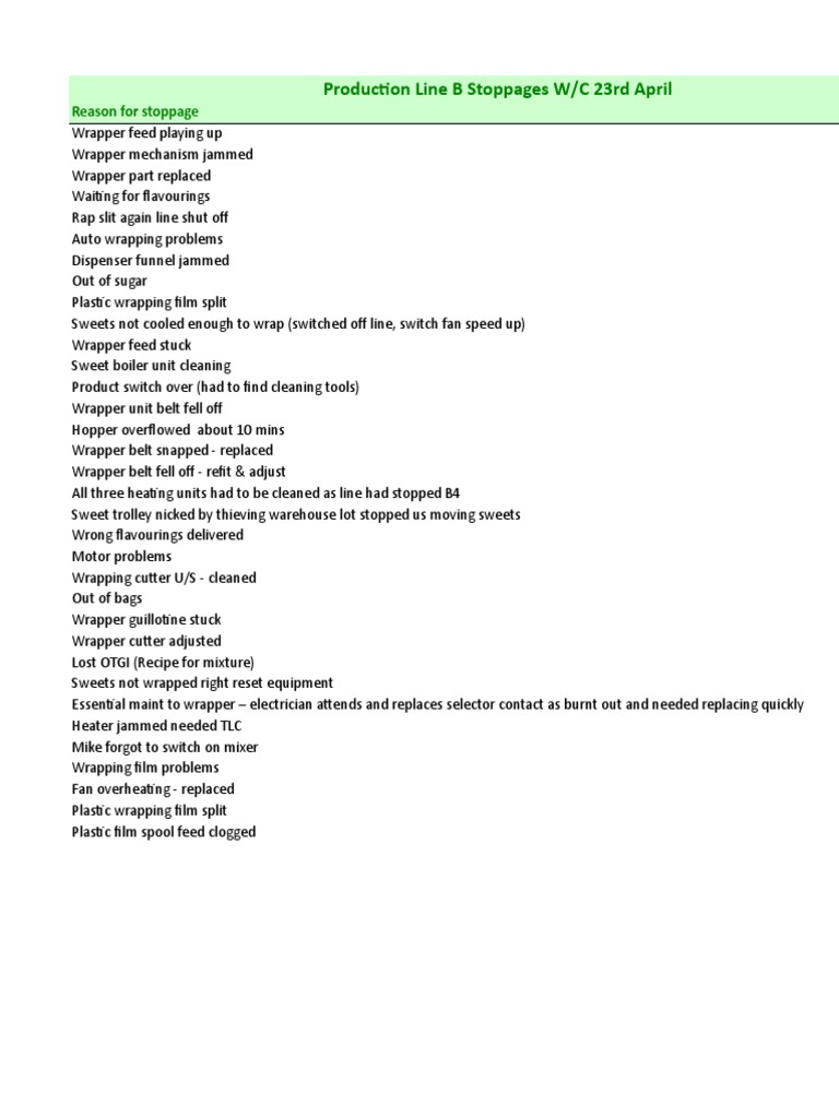 Production Line B Stoppages W/C 23rd April: Reason For Stoppage | PDF