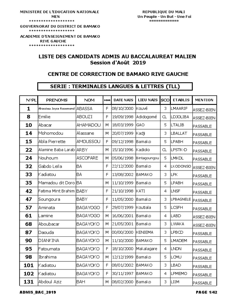 Admis Bac 2019 TLL Bko RG | PDF | Gouvernement