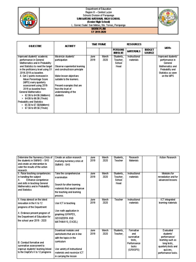 San Matias National High School (Senior High School) Work Plan SY 2019 ...