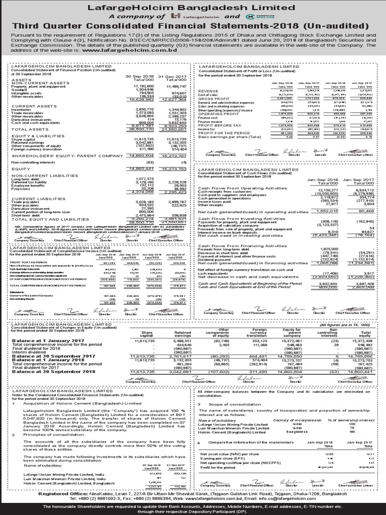 3rd Quarter Report 2018 | PDF | Equity (Finance) | Debt
