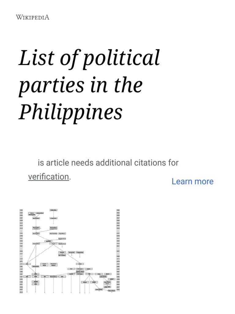 List of Political Parties in The Philippines - Wikipedia | PDF ...