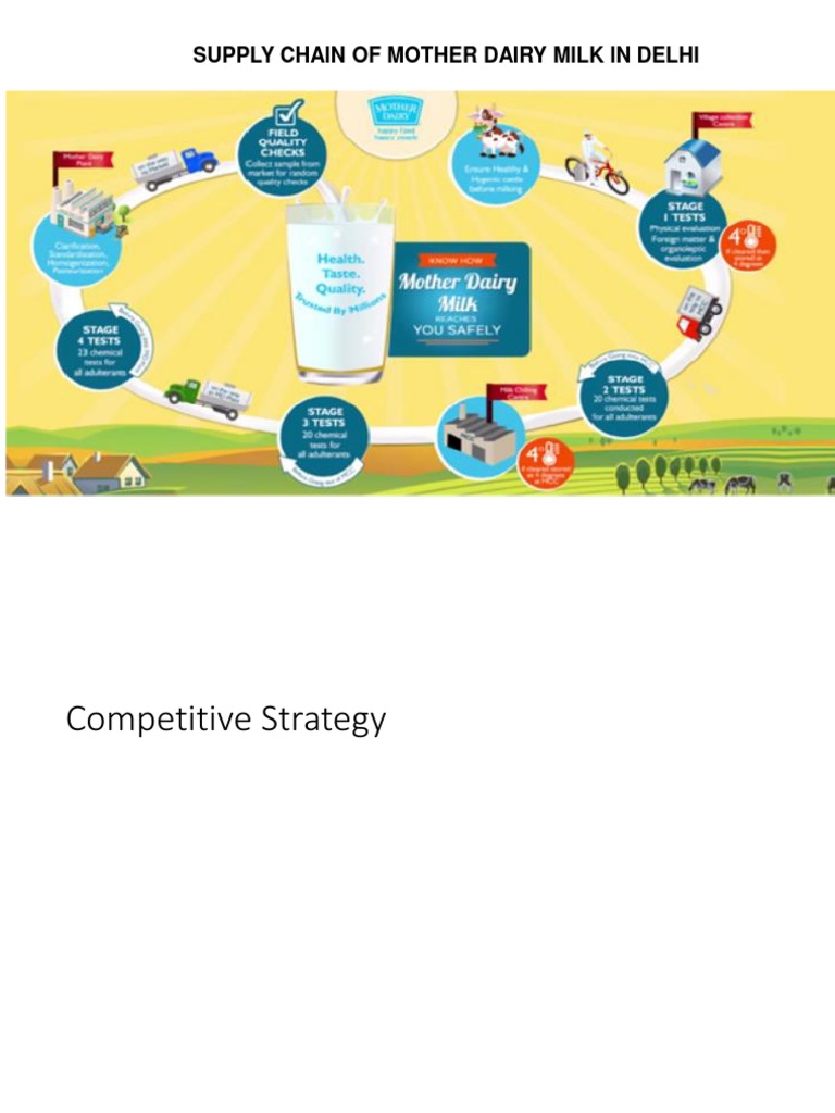 Supply Chain of Mother Dairy Milk in Delhi | PDF | Milk | Retail