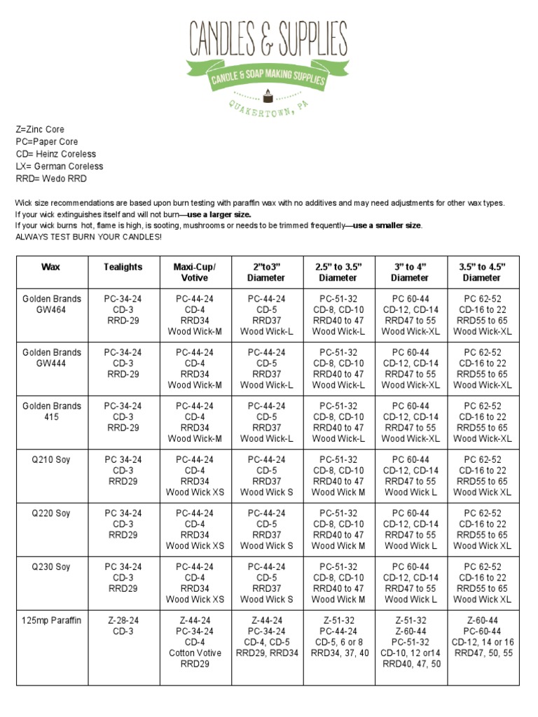 Wick Selection Chart by Wax PDF | PDF | Fires | Materials