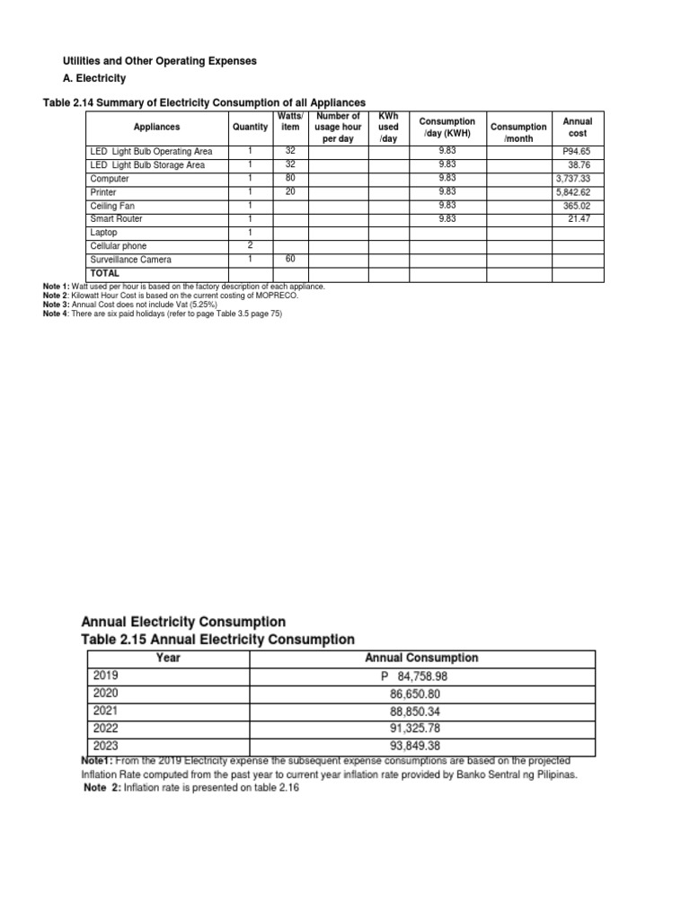 Utilities and Other Operating Expenses A. Electricity Table 2.14 ...