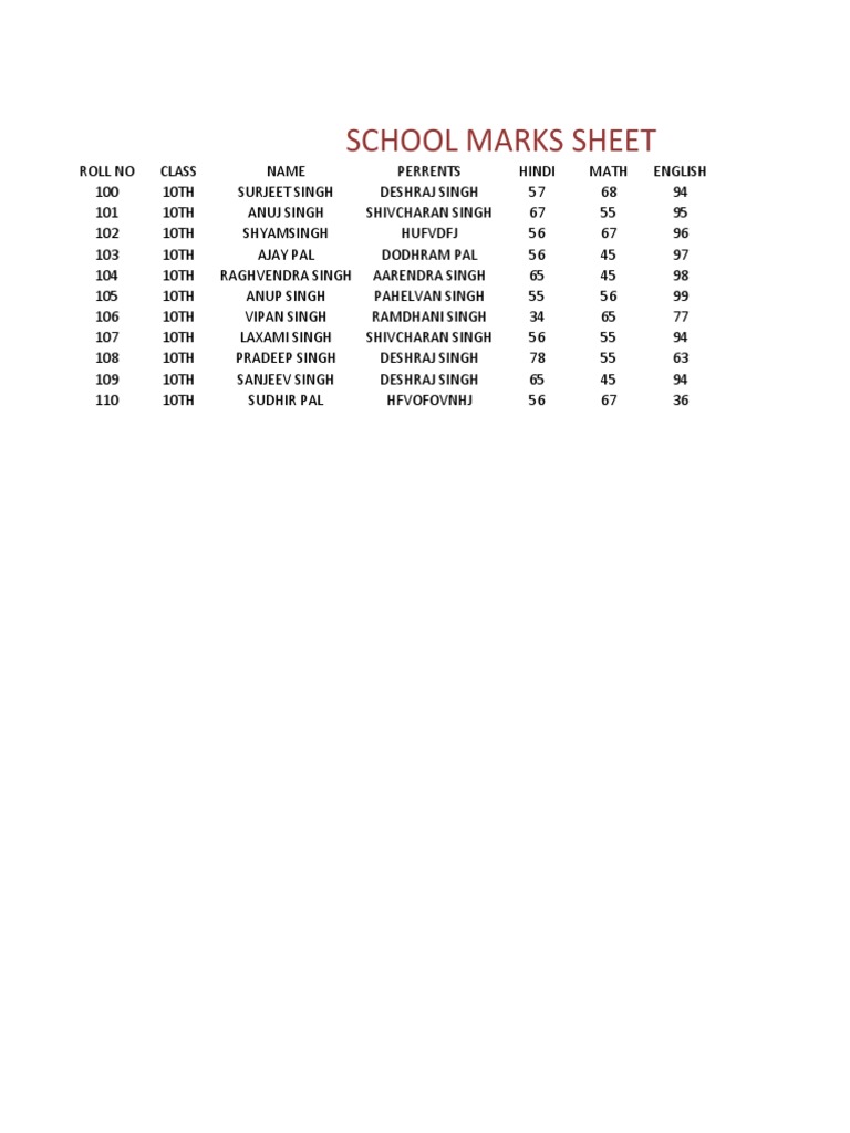 10th Grade School Marks Sheet | PDF