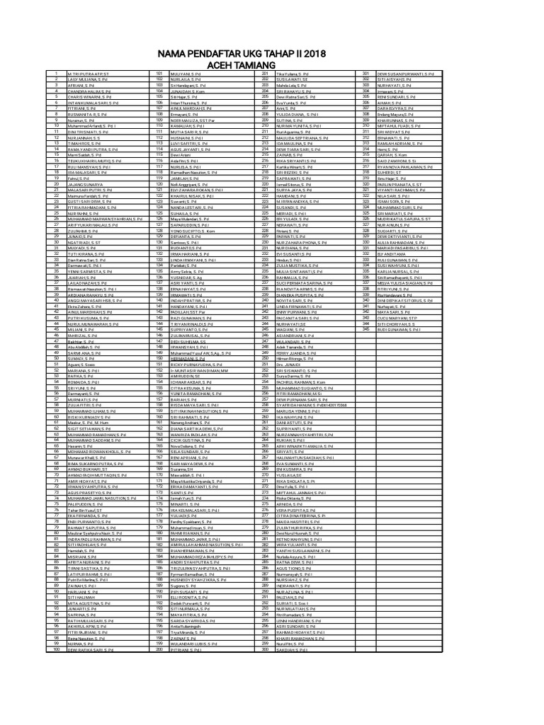 Nama2 Yang Mendaftar Ukg A.tamiang PDF | PDF | Religion & Spirituality