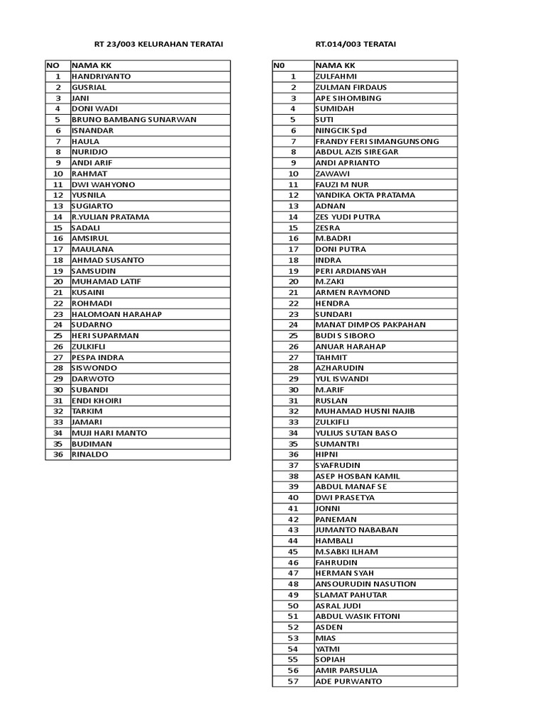 Data KK KS Yulis | PDF