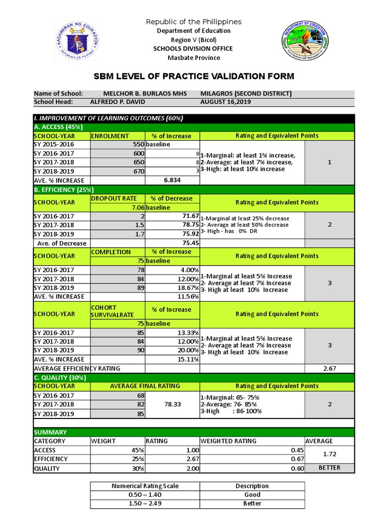 Sbm-Validation-Form Edited Final 2019 | Download Free PDF | Behavior Modification | Cognition