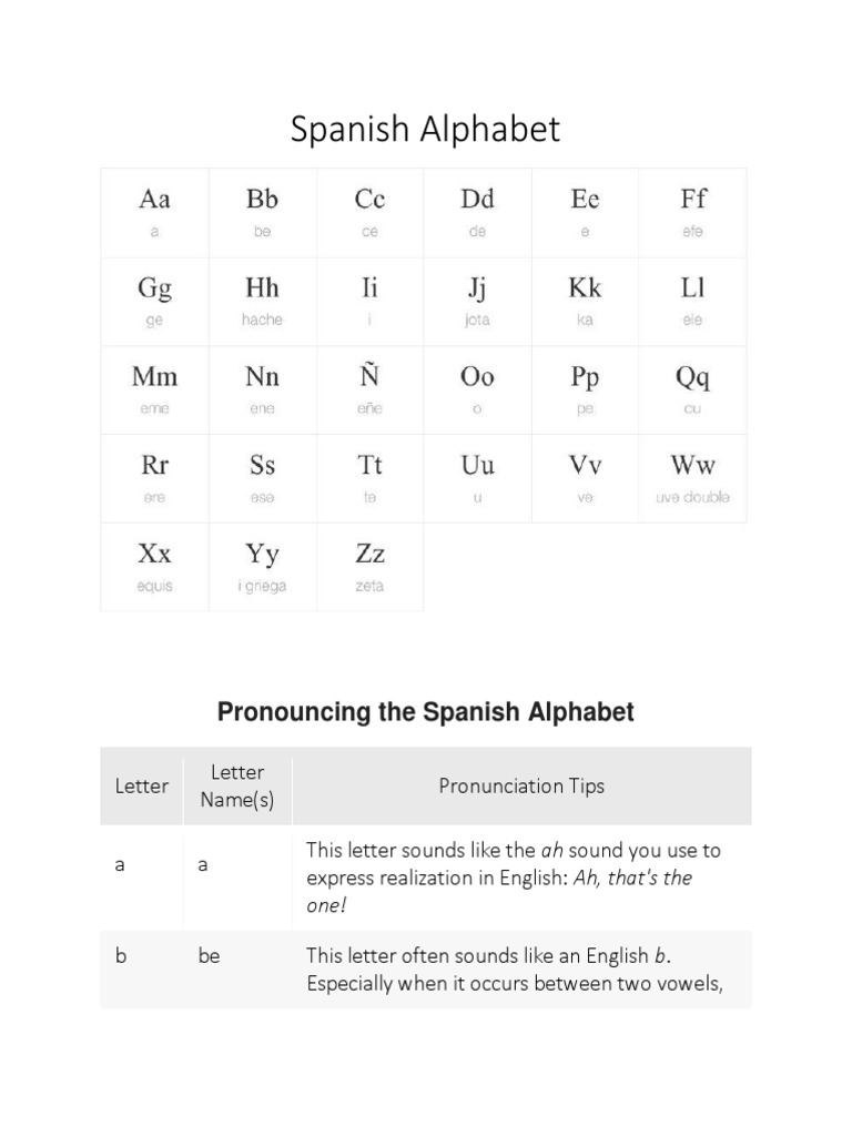 Pronouncing The Spanish Alphabet | PDF | Alphabet | English Language