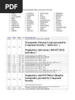 Car Key Transponder Chip Catalog | PDF | Transport | Electric Vehicle