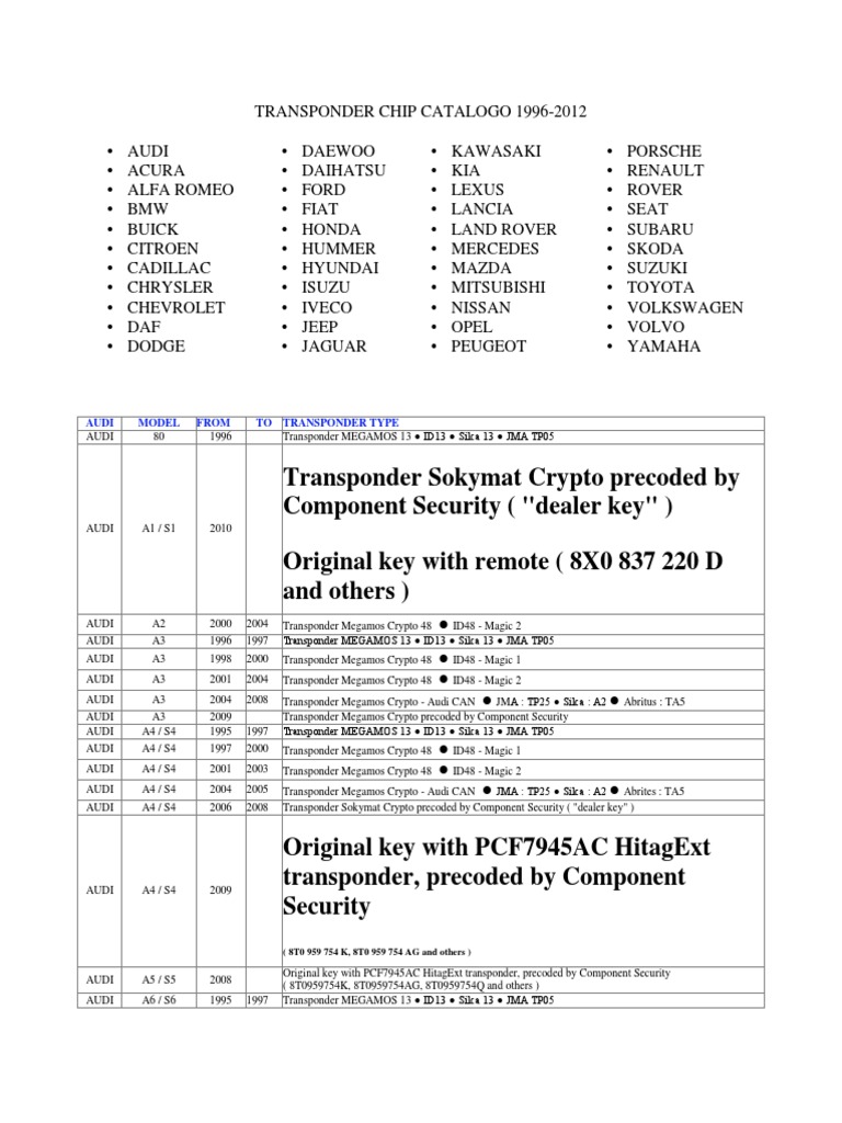 Transponder Chip Catalog 1996-2012 | PDF | Dodge | Chevrolet