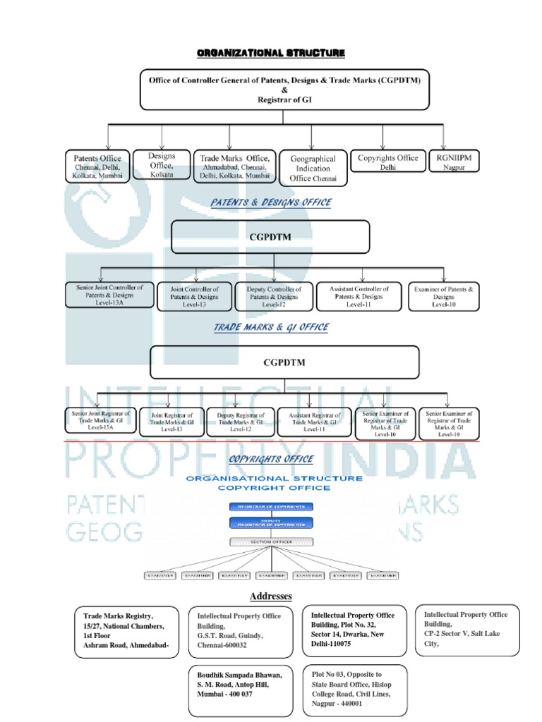 4 1 B I II III IV Organizational Structure of Office of CGPDTM | PDF ...