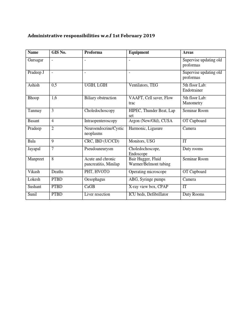 Administrative Responsibilities Overview | PDF