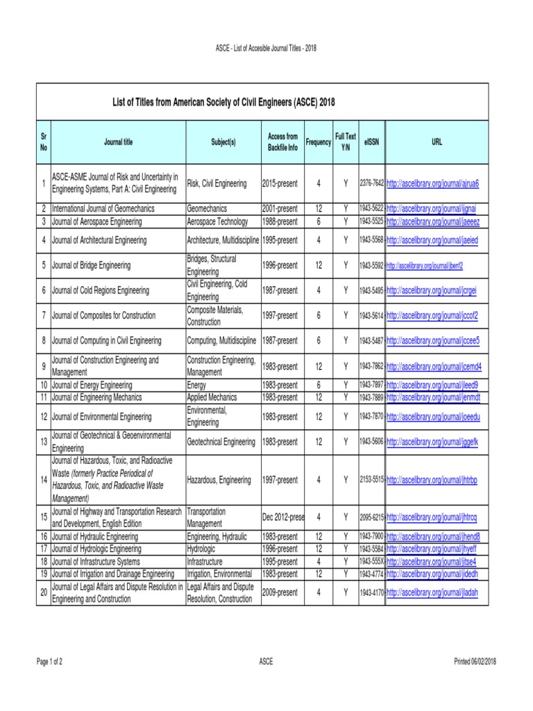 List of Titles From American Society of Civil Engineers (ASCE) 2018 ...