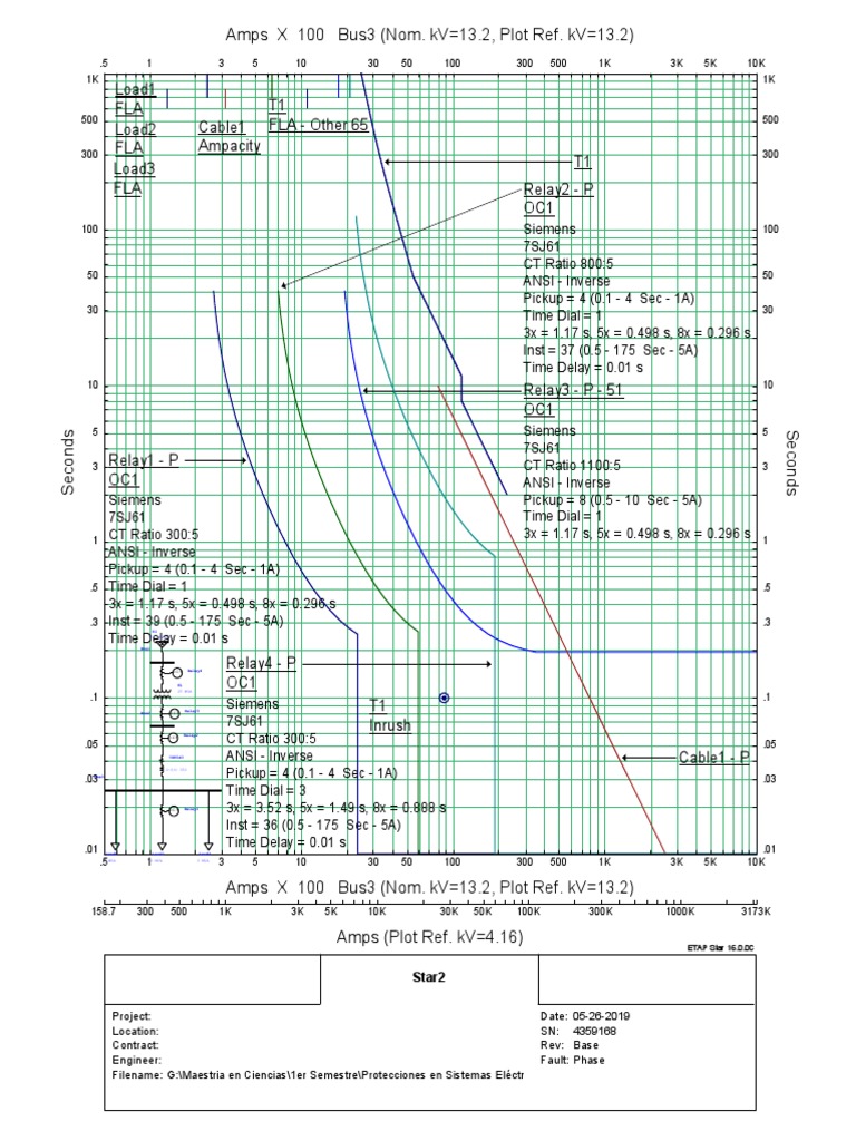 T1 FLA - Other 65 Load2 FLA Load1 FLA: Amps X 100 Bus3 (Nom. KV 13.2 ...