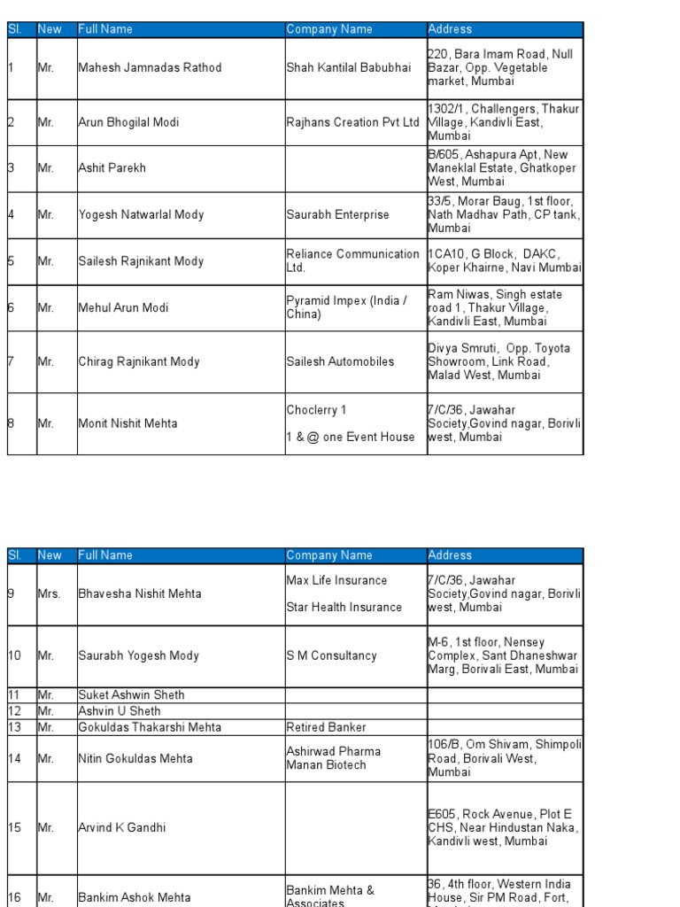 Ashwin Mody's Contact List | PDF | Textiles | Economic Sectors