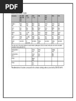 OCS Technical Manual PDF | PDF | Calibration | Weight