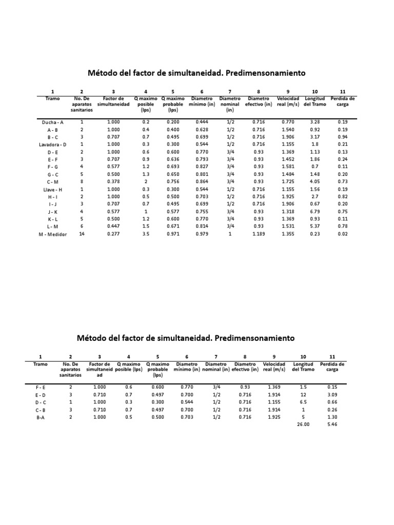 Factor de Simultaneidad | PDF