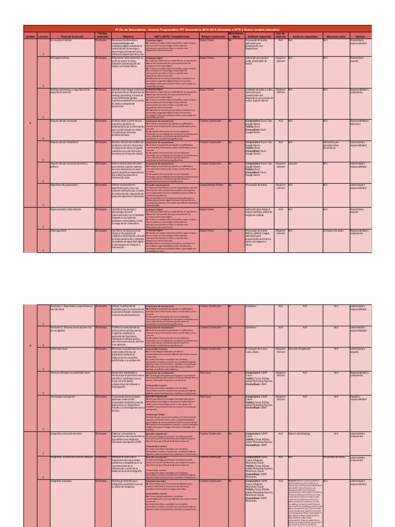 Informacion PIT | PDF | Internet | Algoritmos
