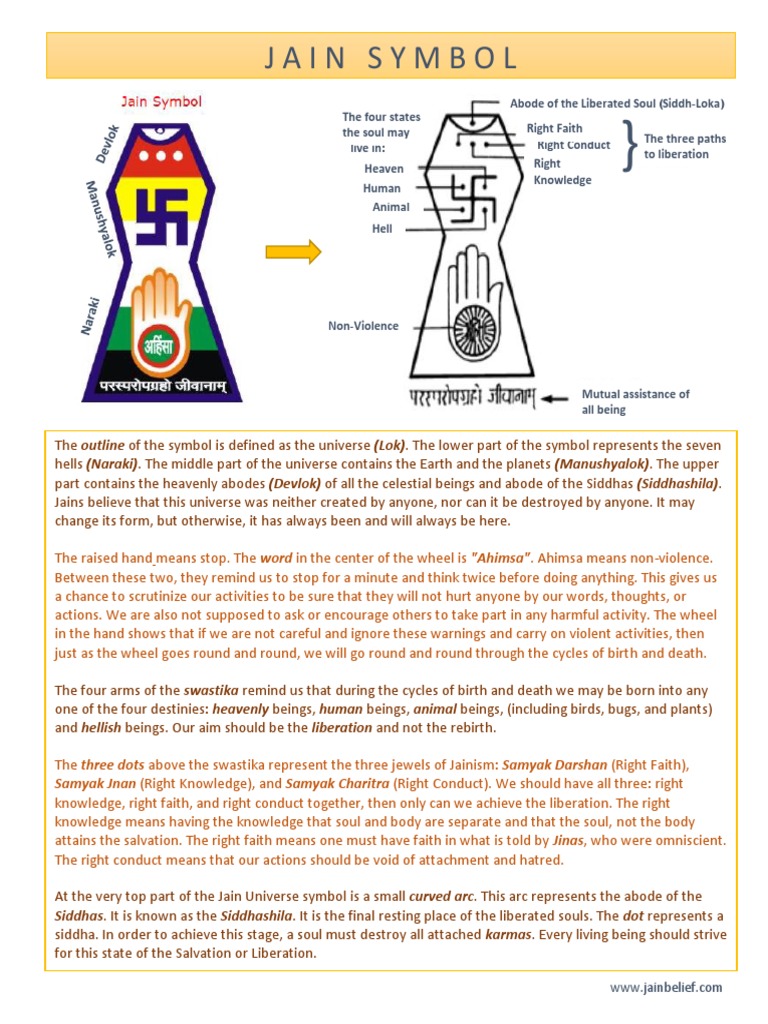 Jain Symbol Final | PDF | Religious Belief And Doctrine | Nontheism