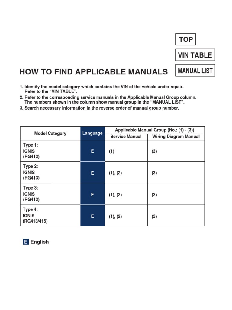 VIN Find Manuals | PDF | Areas Of Computer Science | Computing