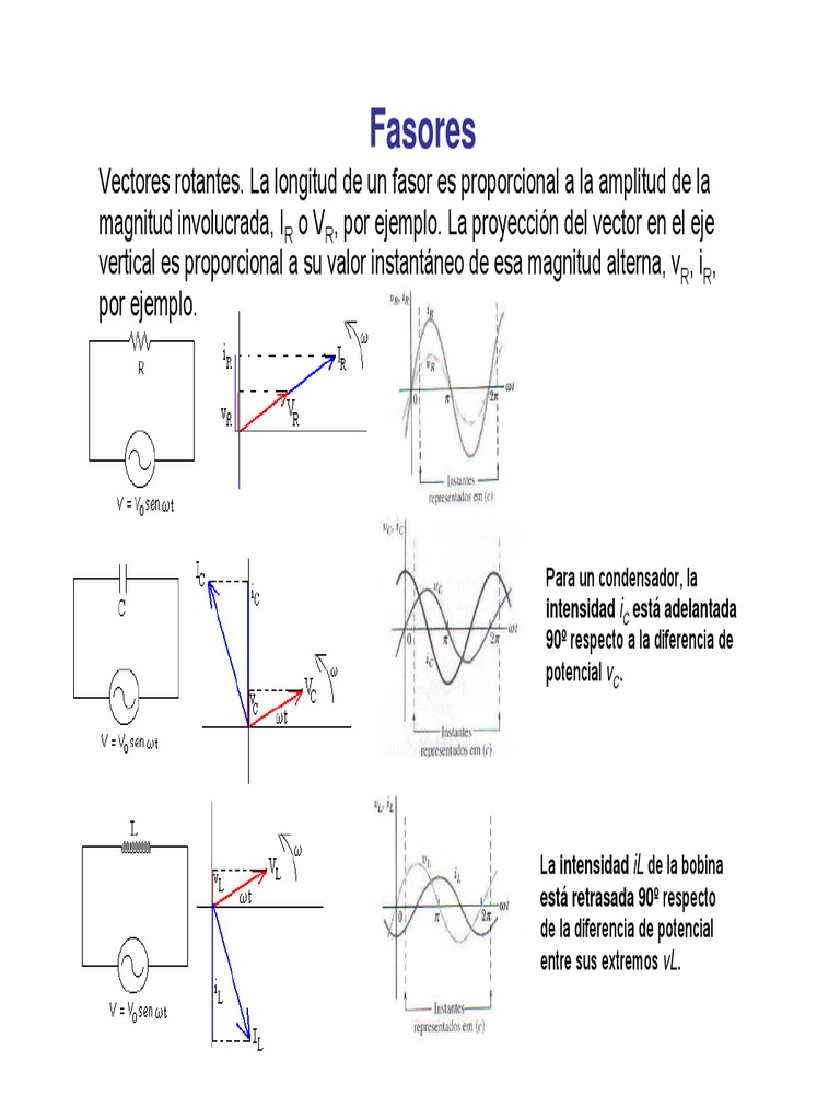 Fasores | PDF | Inductor | voltaje