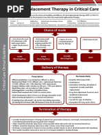 (ASRA) Guidelines Neuraxial and Anticoagulation | PDF