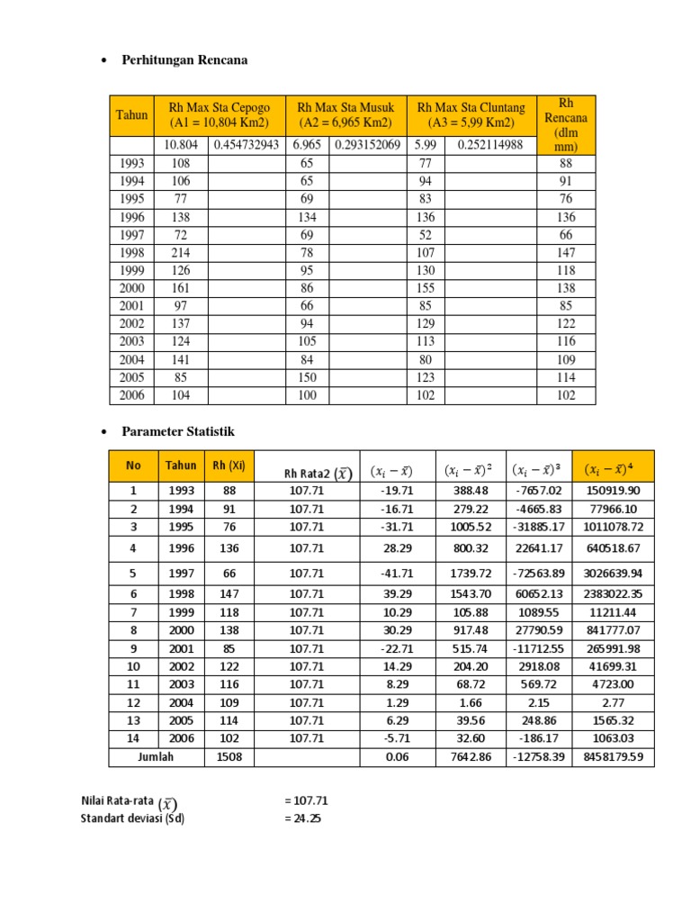 Tabel Hidro1 | PDF | Statistical Theory | Probability Theory