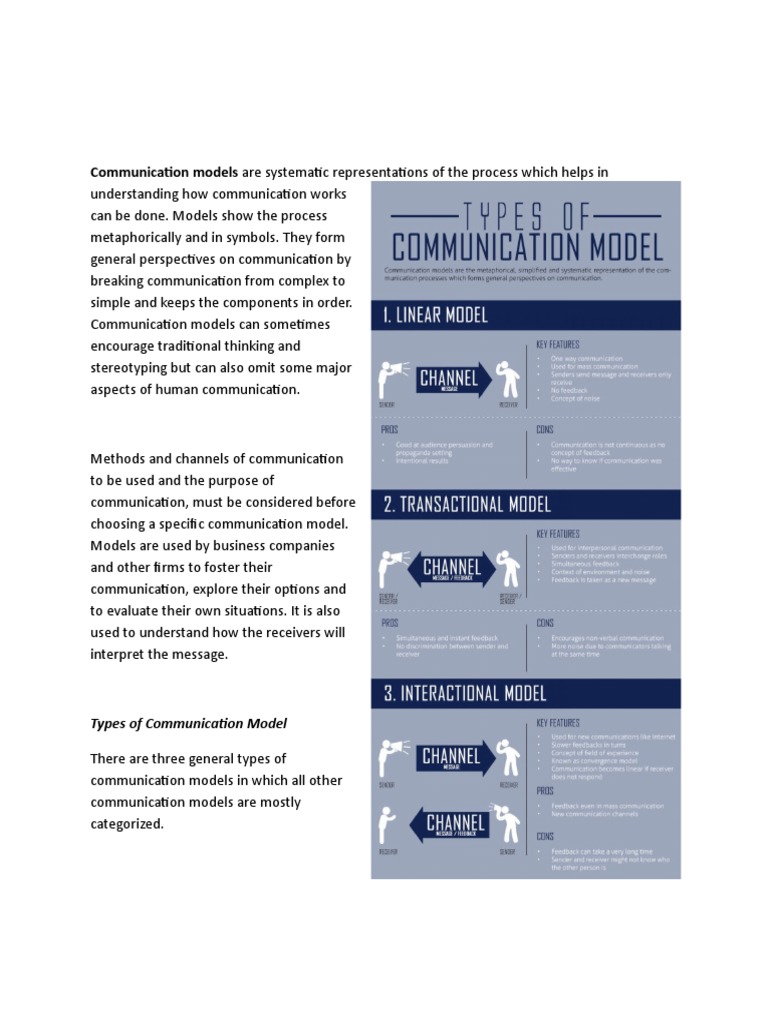 Models of Communication | PDF | Conceptual Model | Communication