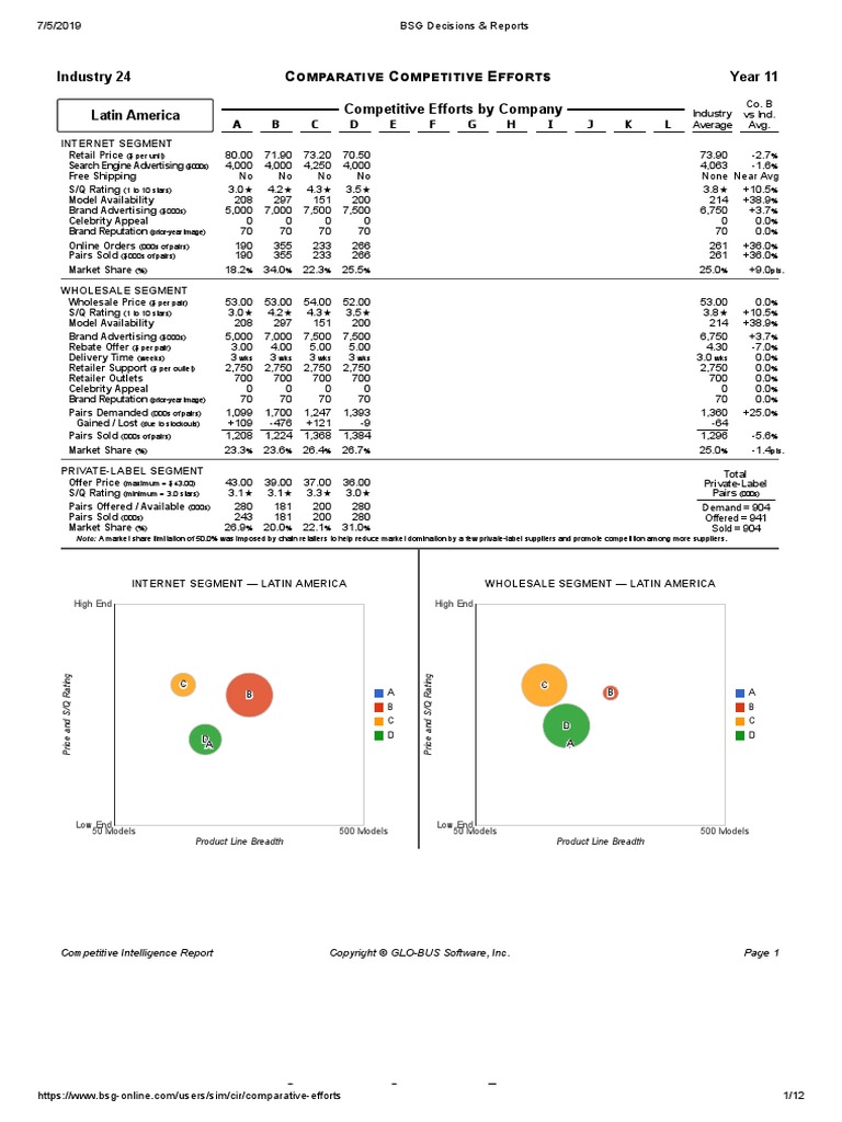BSG Decisions & Reports | PDF | Private Label | Retail