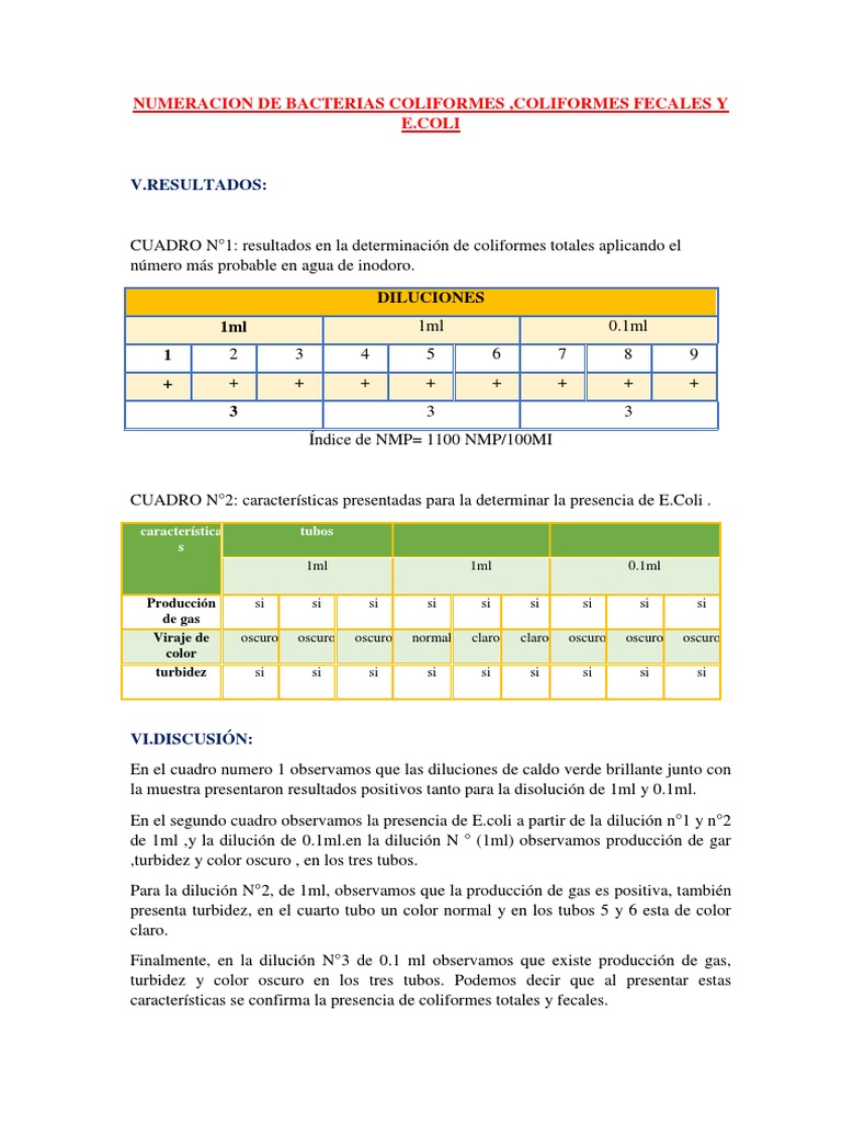 COLIFORMES | PDF | Microbiología | Las bacterias
