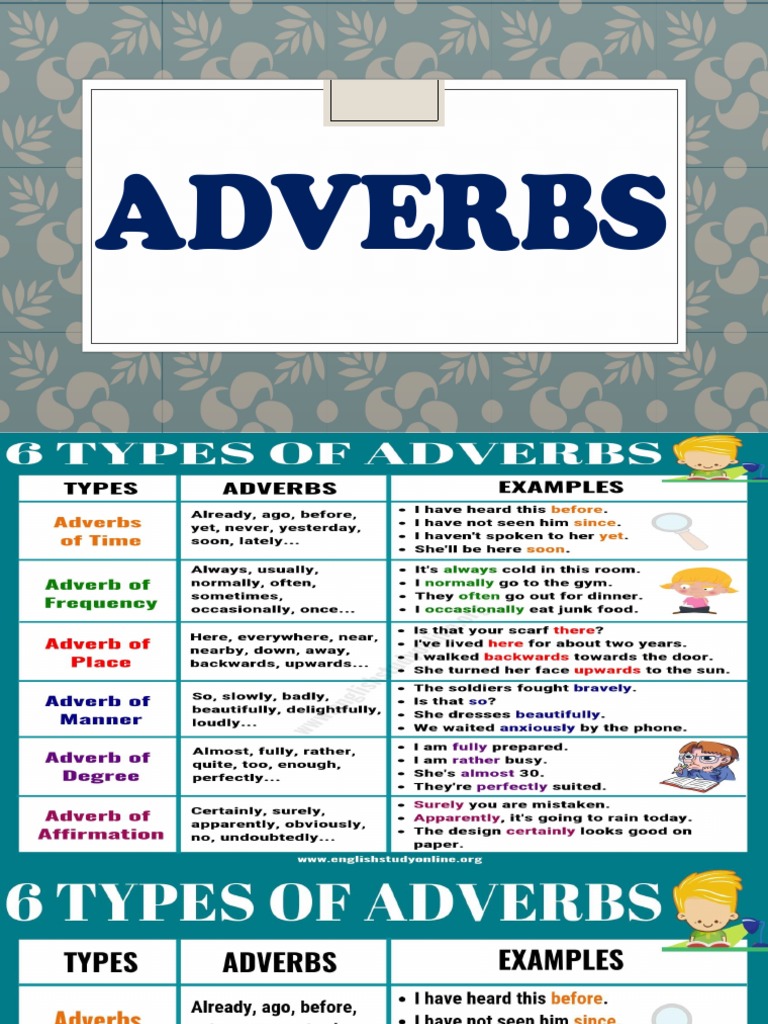 Adverbs and 5 Types | PDF