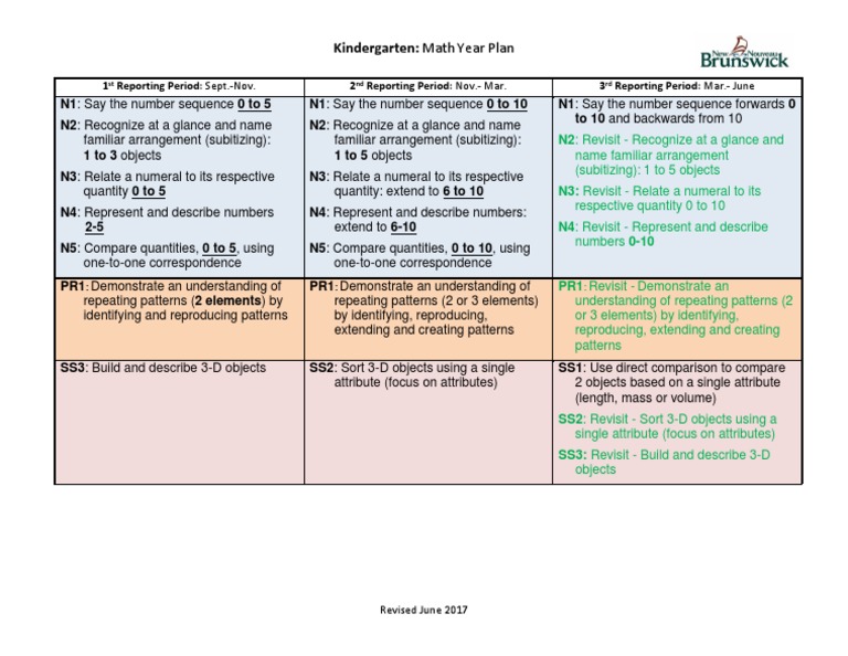 Kindergarten Year Plan N | PDF | Mathematical Concepts | Teaching ...