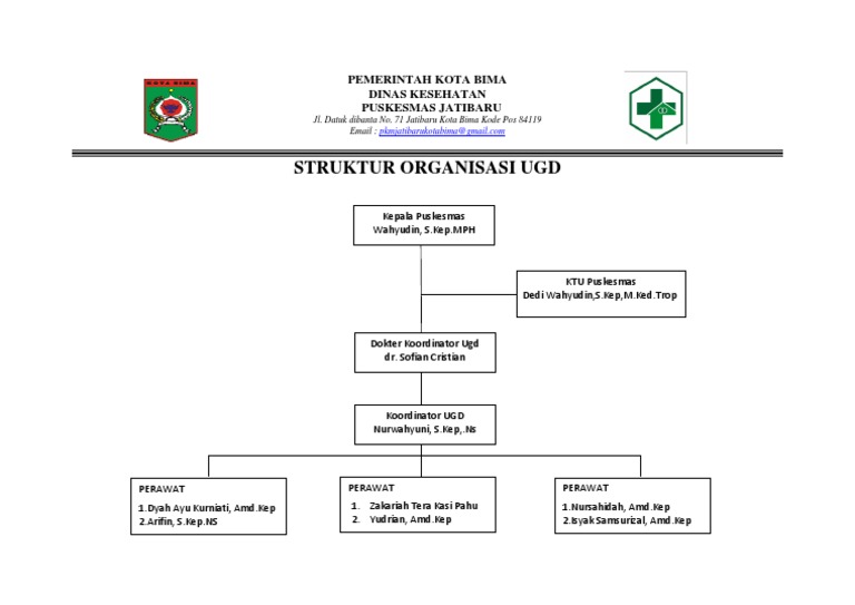 Struktur Organisasi Ugdd | PDF