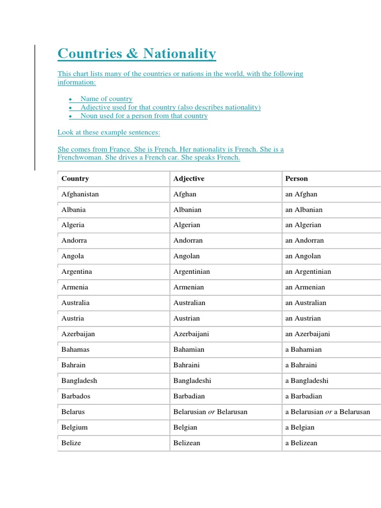 Countries & Nationality: Country Adjective Person | PDF | Europe Travel