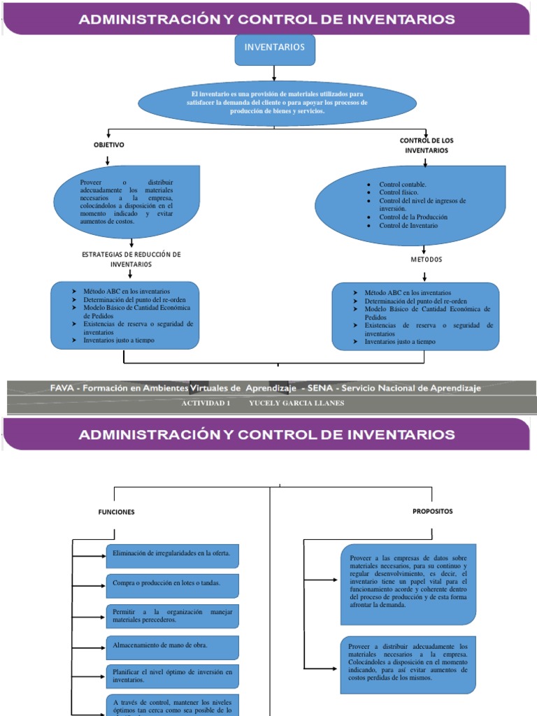 Inventarios: Objetivo Control De Los Inventarios | Inventario | Business