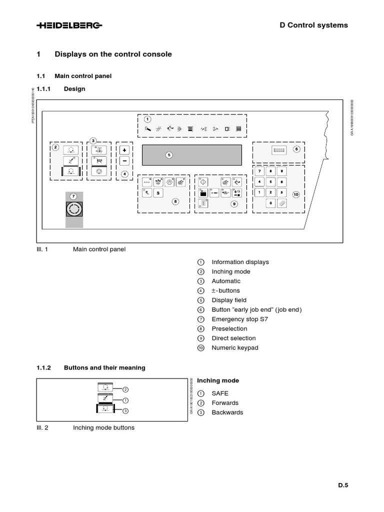 D Control Systems: 1.1 Main Control Panel 1.1.1 Design | PDF | Switch ...