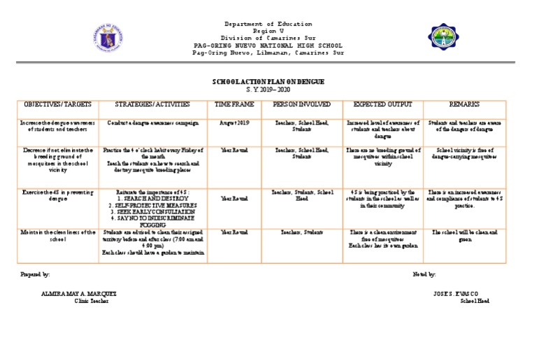 Action Plan On Dengue