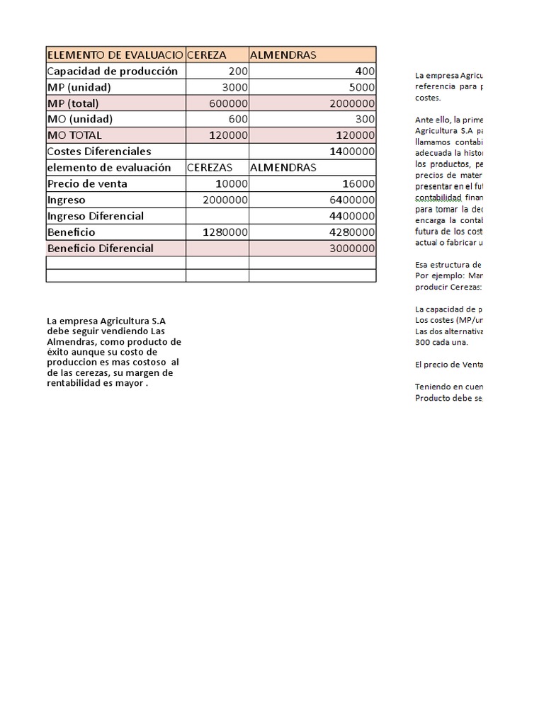 Caso Practico Unidad 2 Juego Gerencial | PDF