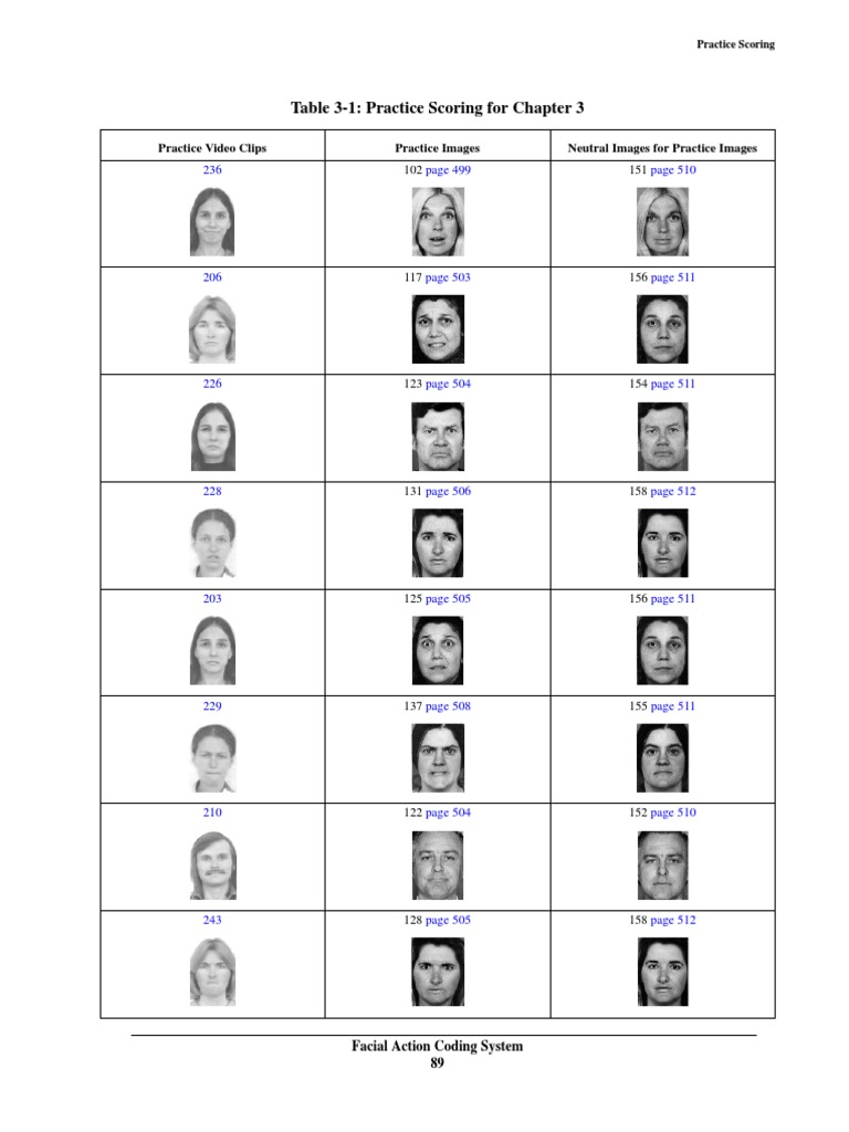 Table 3-1: Practice Scoring For Chapter 3: Practice Video Clips ...