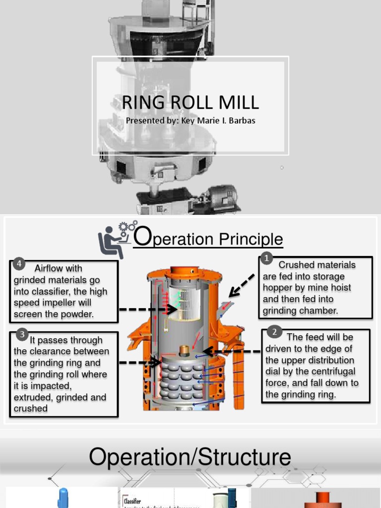Ring Roll Mill: Operation & Benefits | PDF | Materials | Industrial ...